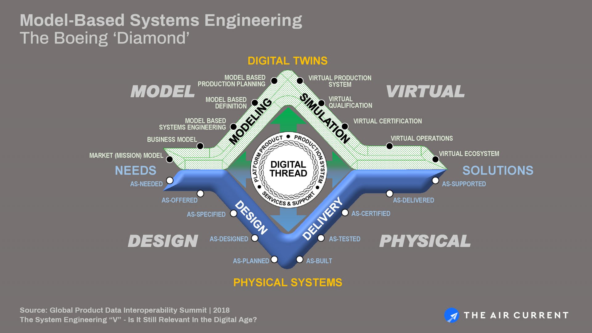 Boeing's NMA in doubt as airlines take fresh look at 737 Max & 757 ...
