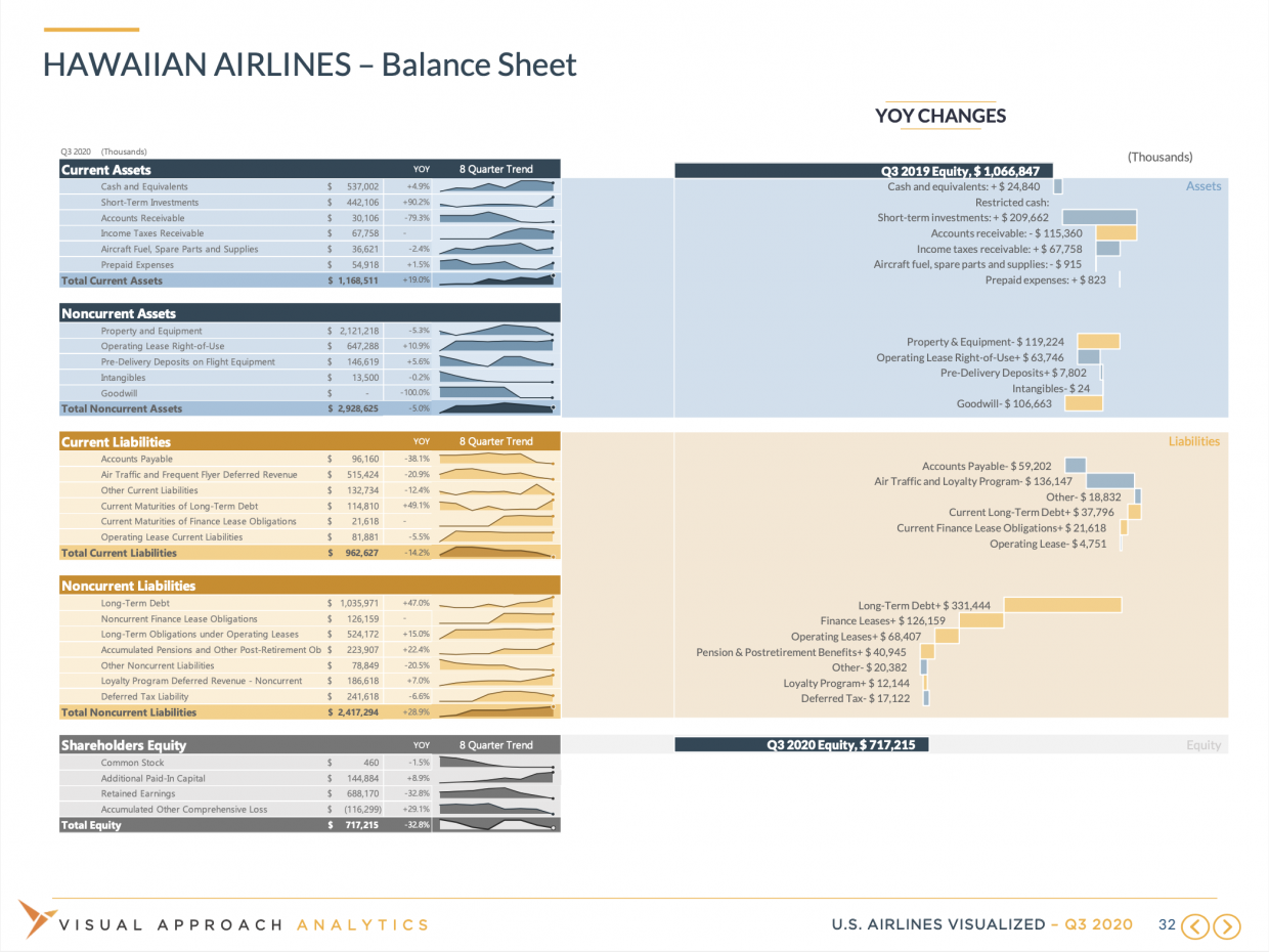 The Quarterly U.S. Airline Industry Visualization Report - The Air Current