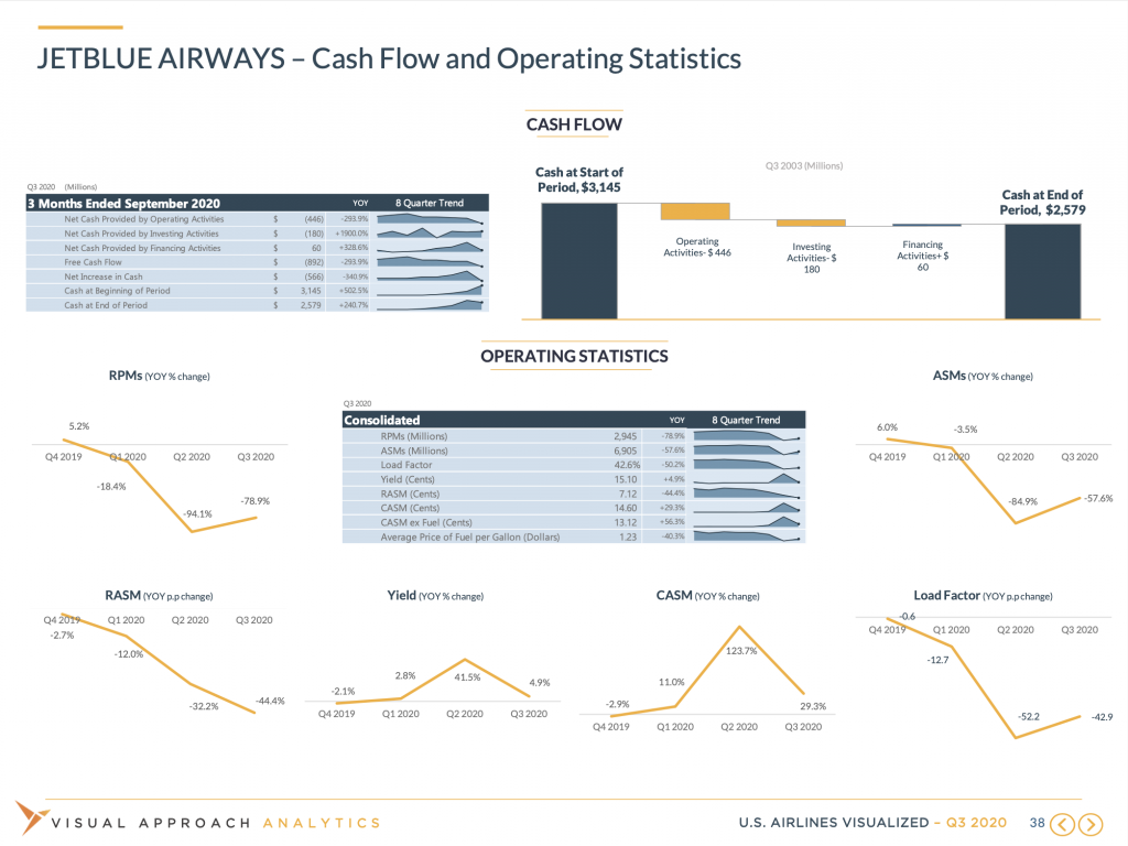 The Quarterly U.S. Airline Industry Visualization Report - The Air Current