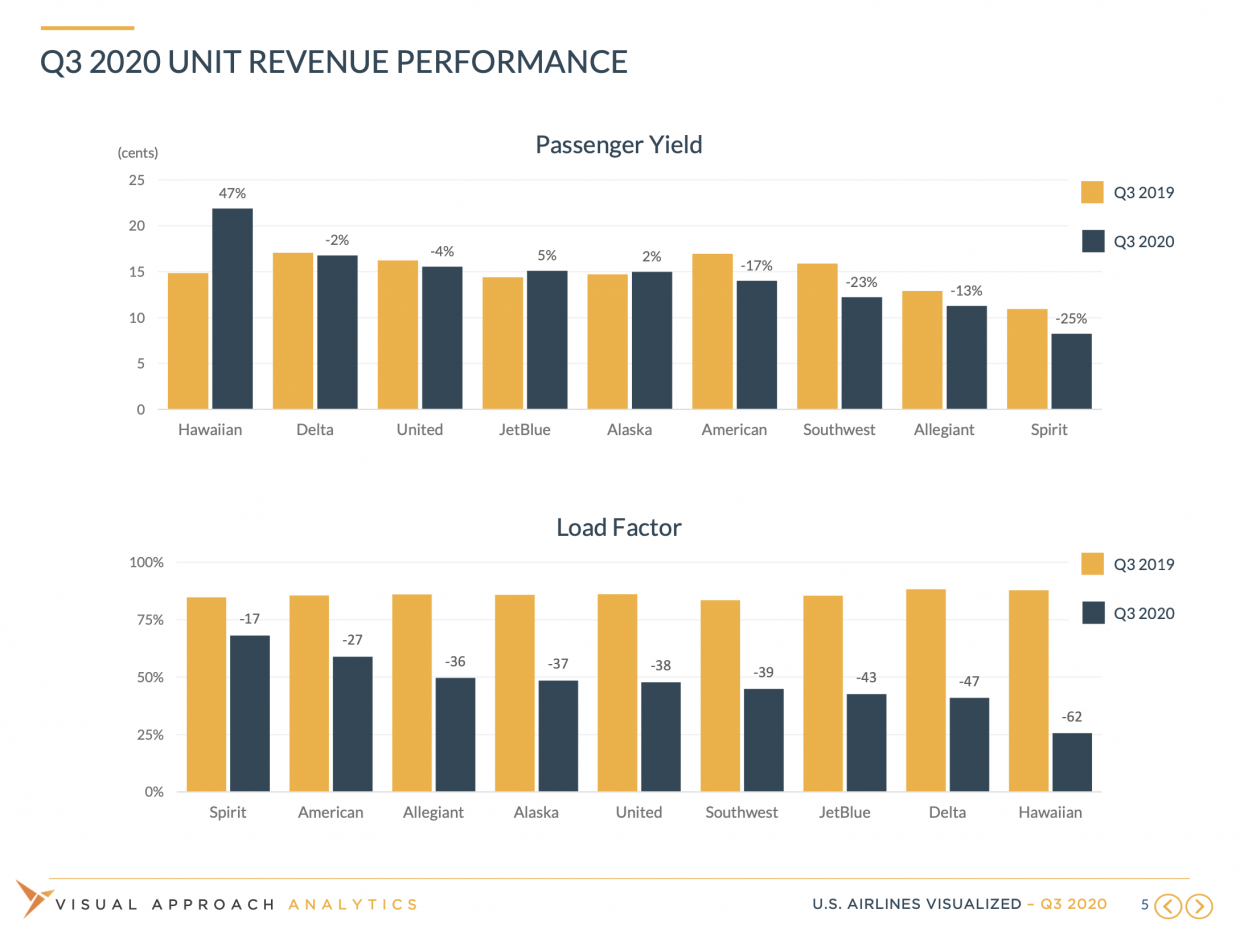 The Quarterly U.S. Airline Industry Visualization Report - The Air Current