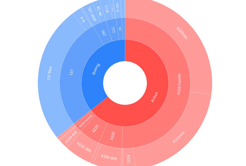 Airbus & Boeing 2021 deliveries: An interactive data visualization ...