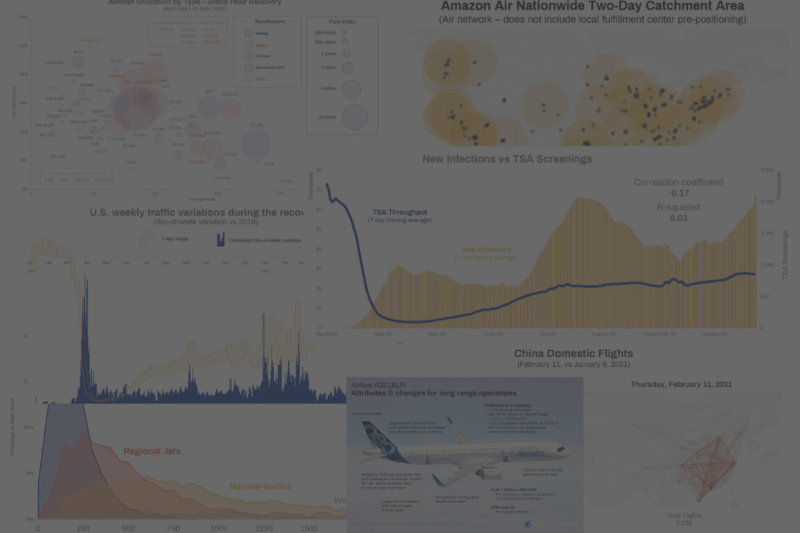 The Air Current Chart, Graphic & Data Viz Library - The Air Current