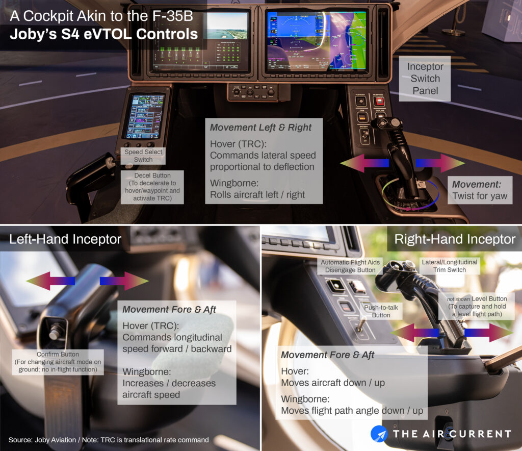 Special Report: Seeking lessons for eVTOL pilot training in the F-35 ...