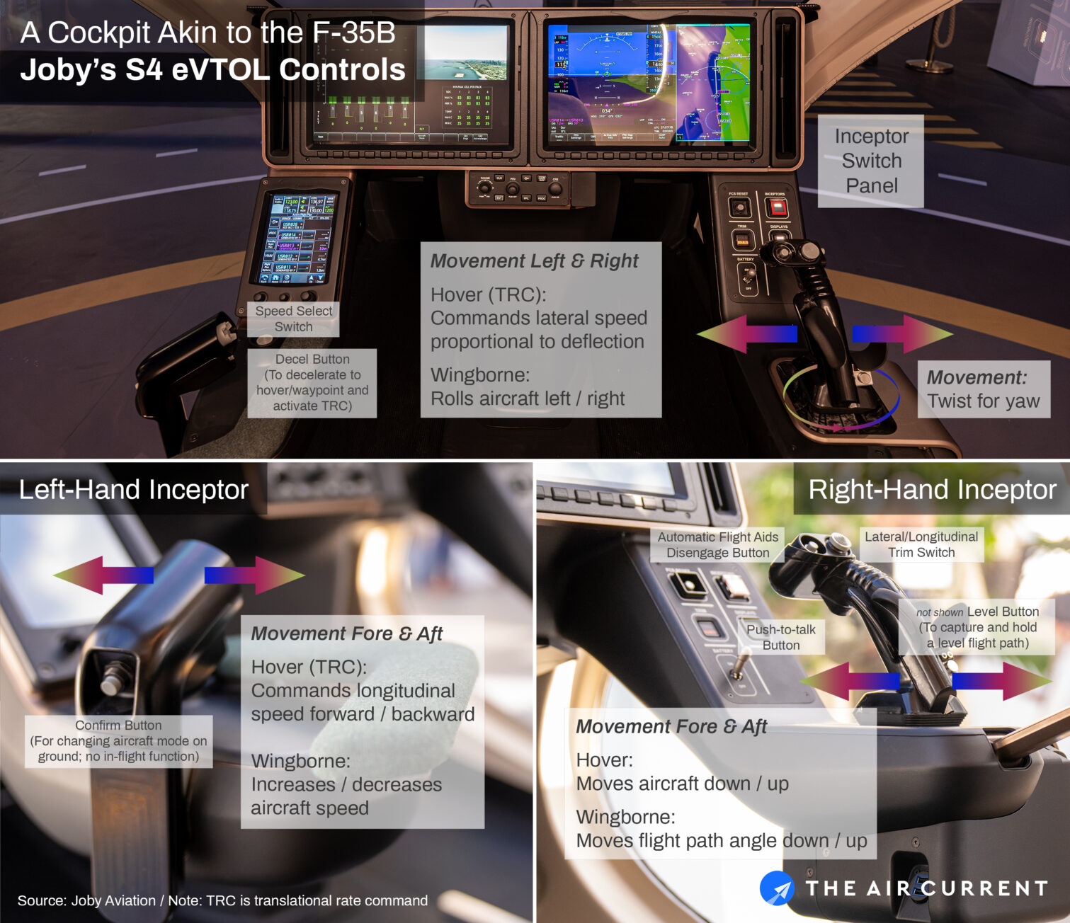Special Report: Seeking lessons for eVTOL pilot training in the F-35 ...