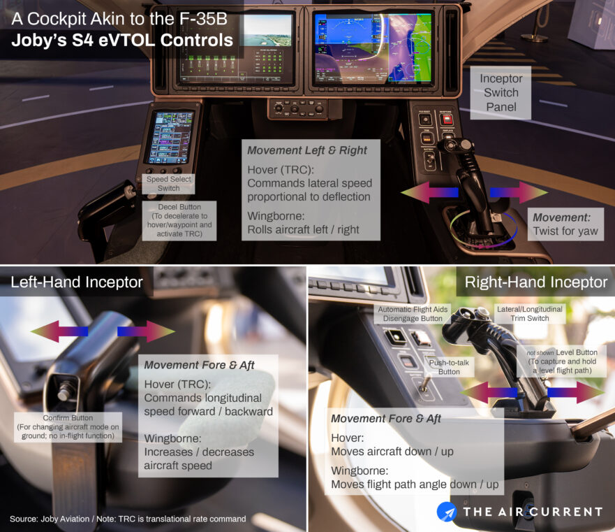 Special Report: Seeking lessons for eVTOL pilot training in the F-35 ...